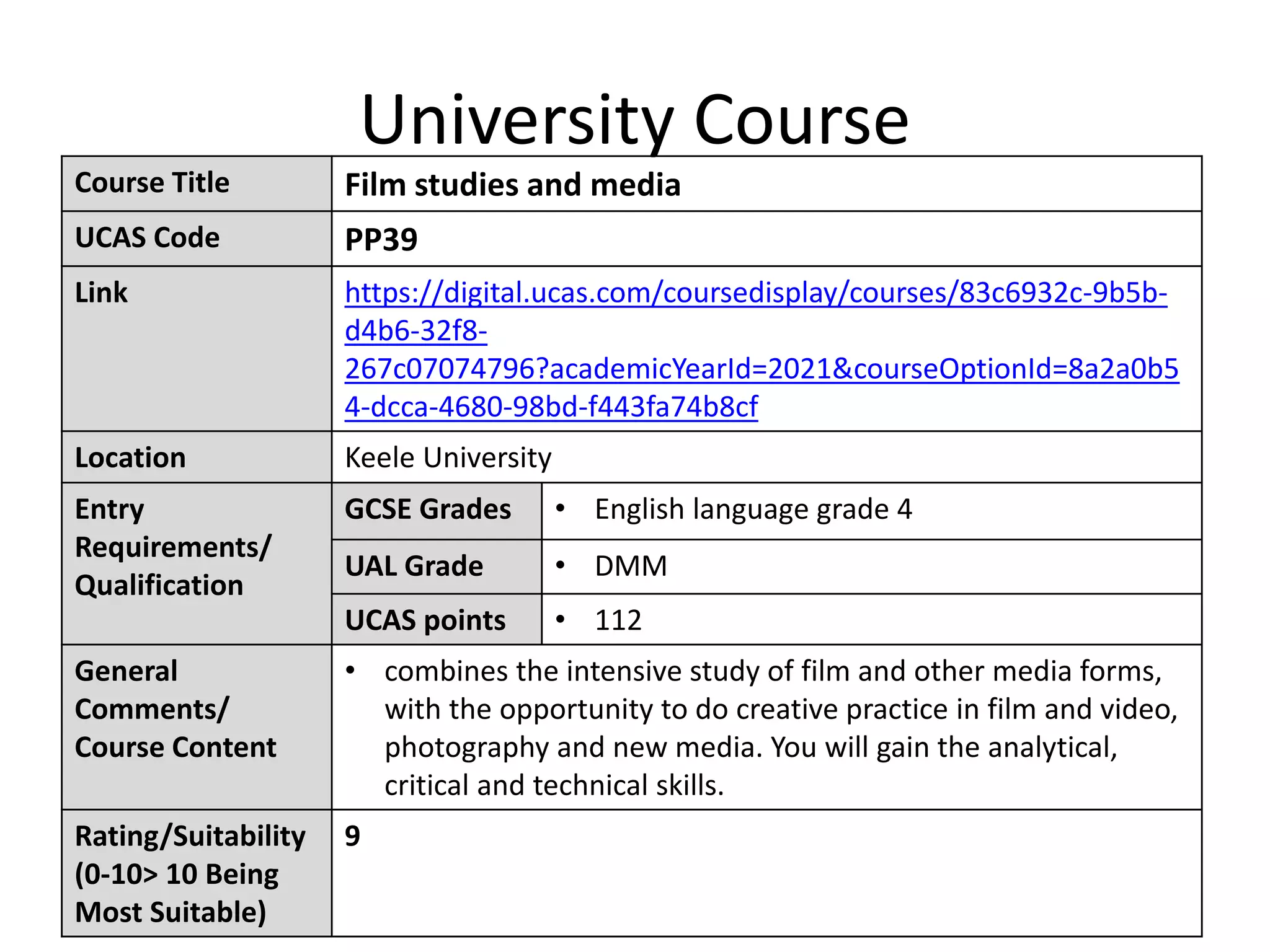 Ual ucas pro forma 2022 | PPTX