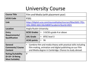 Ual ucas pro forma 2022 | PPTX