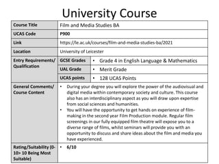 UAL Ucas Pro Forma 2022 | PPTX