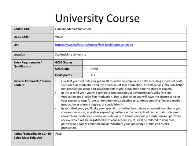 Ual ucas pro forma 2022 (1)-1 | PPTX | Undergraduate Education | College Education