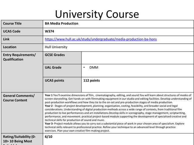 Ual ucas pro forma 2022 (1)-1 | PPTX | Undergraduate Education ...