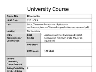 Ual ucas pro forma 2022 (1) | PPTX | Undergraduate Education | College Education