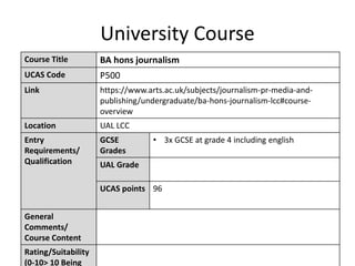 Ual ucas pro forma 2022 (1) | PPT