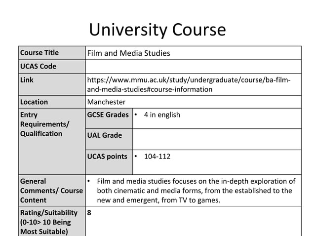 Ual ucas pro forma 2022 powerpoint | PPTX