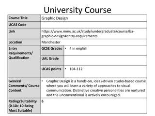 Ual ucas pro forma 2022 powerpoint | PPTX