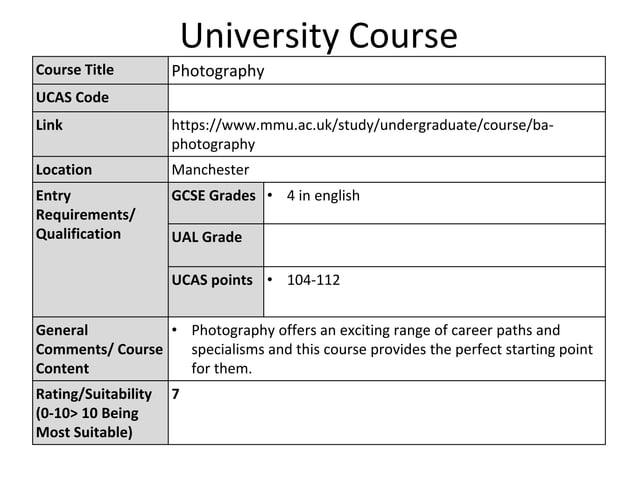 Ual ucas pro forma 2022 powerpoint | PPTX