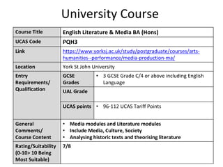 UAL UCAS Pro Forma Updated | PPTX