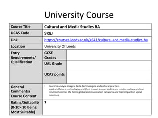UAL UCAS Pro Forma Updated | PPTX