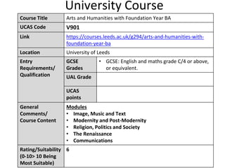 UAL UCAS Pro Forma Updated | PPTX