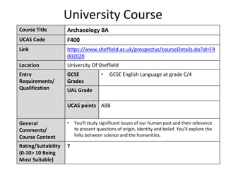UAL UCAS Pro Forma Updated | PPTX