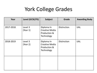 UAL UCAS Pro Forma | PPTX