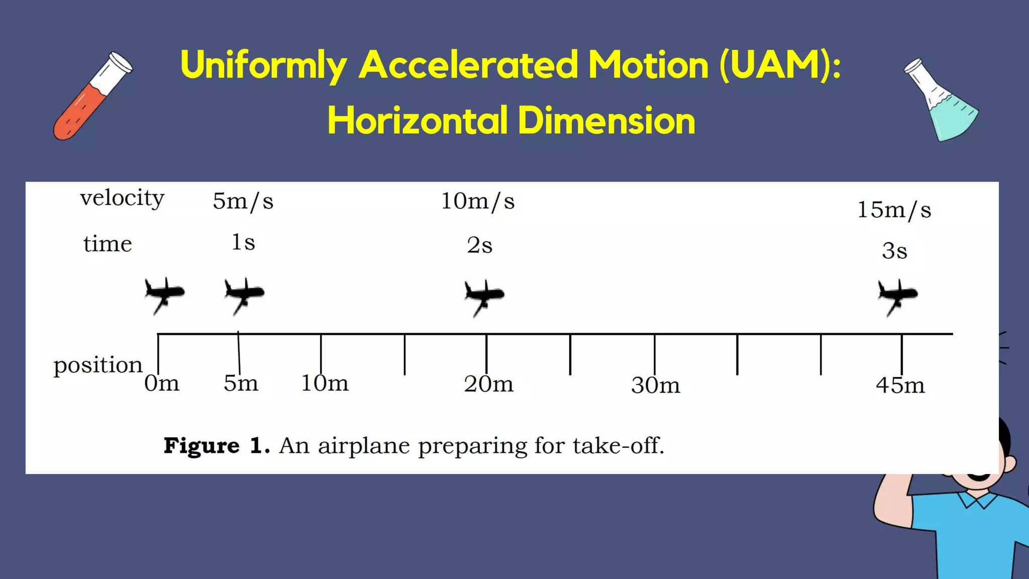 Uniformly accelerated motion 1.pptx.ppt