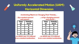 Uniformly accelerated motion 1.pptx.ppt