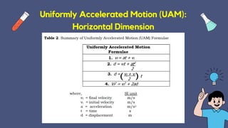 Uniformly accelerated motion 1.pptx.ppt