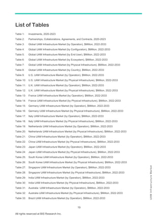 UAM Infrastructure Market.pdf
