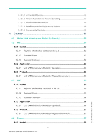 UAM Infrastructure Market.pdf | Air Travel | Travel Type