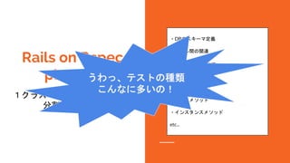 Rails on rspec plactice | PPT