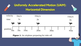 Uniformly accelerated motion vertical dimension.pptx.ppt