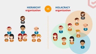 Holacracy management in marketing team | PPT | Free Download