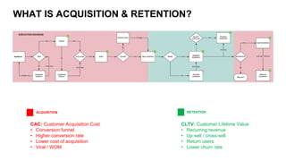 UAN ACQUISITION & RETENTION - HOW to GROWTH METRICS FOR BUSINESS | PPT