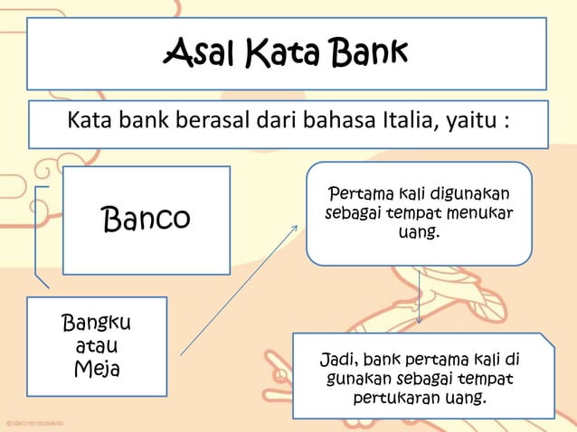 Uang dan Bank Pelajaran Ekonomi Kelas 10 | PPTX
