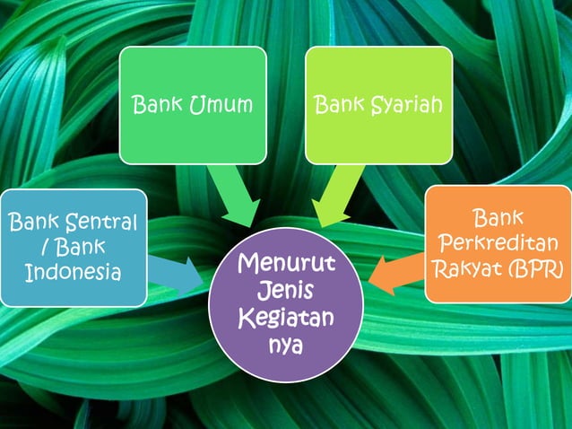 Uang dan Bank Pelajaran Ekonomi Kelas 10 | PPTX