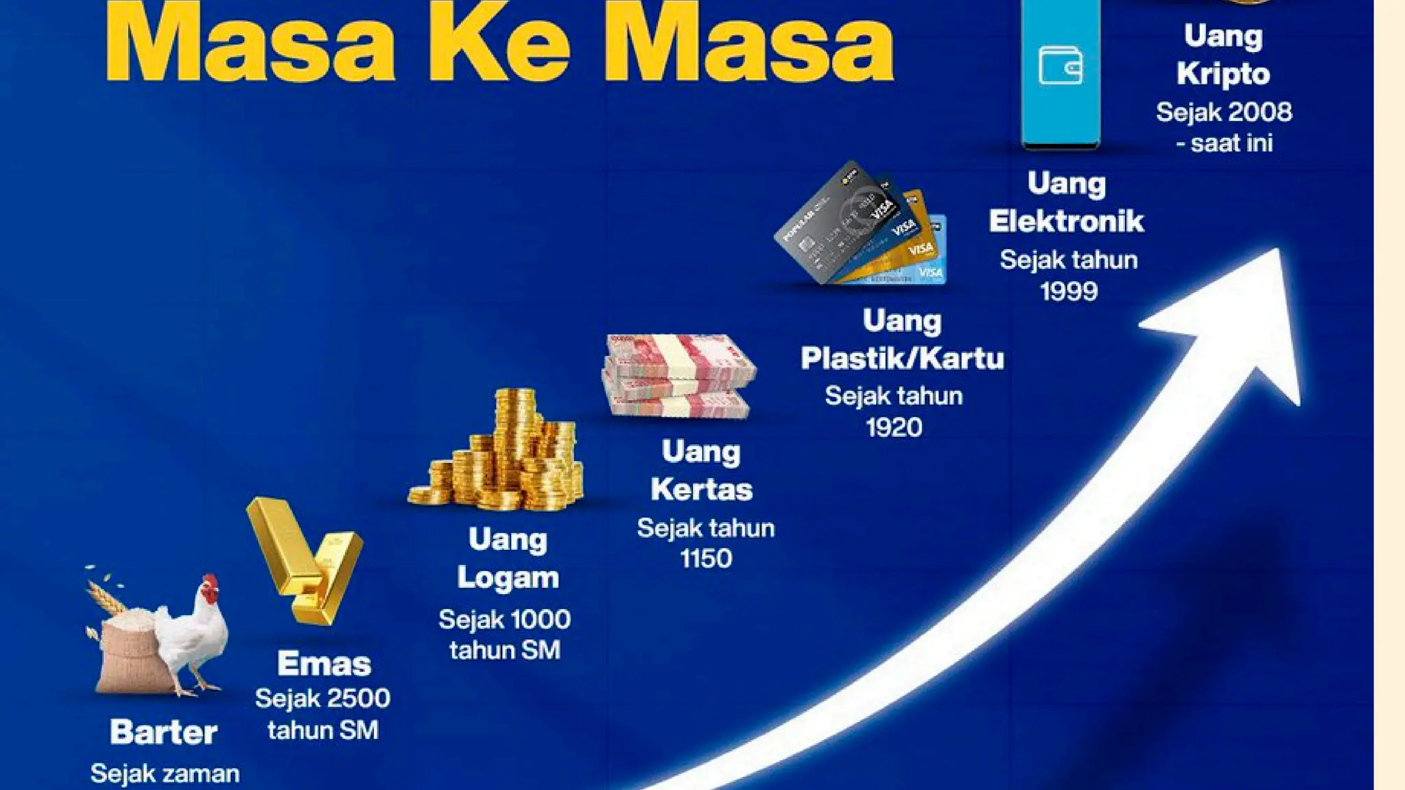 Pengertian Uang, Jenis-jenis Uang dan Fungsi Uang.pdf