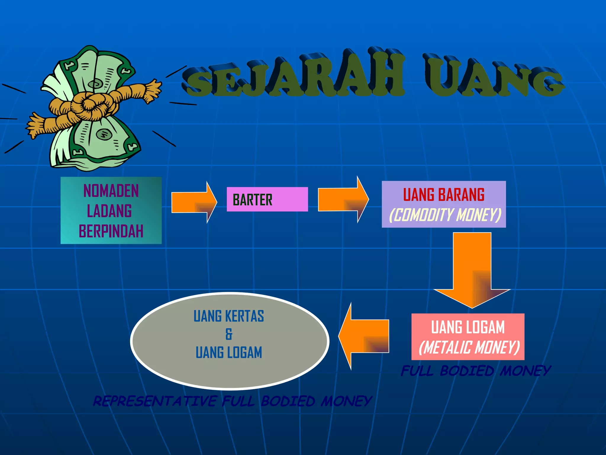 Uang power point | PPT