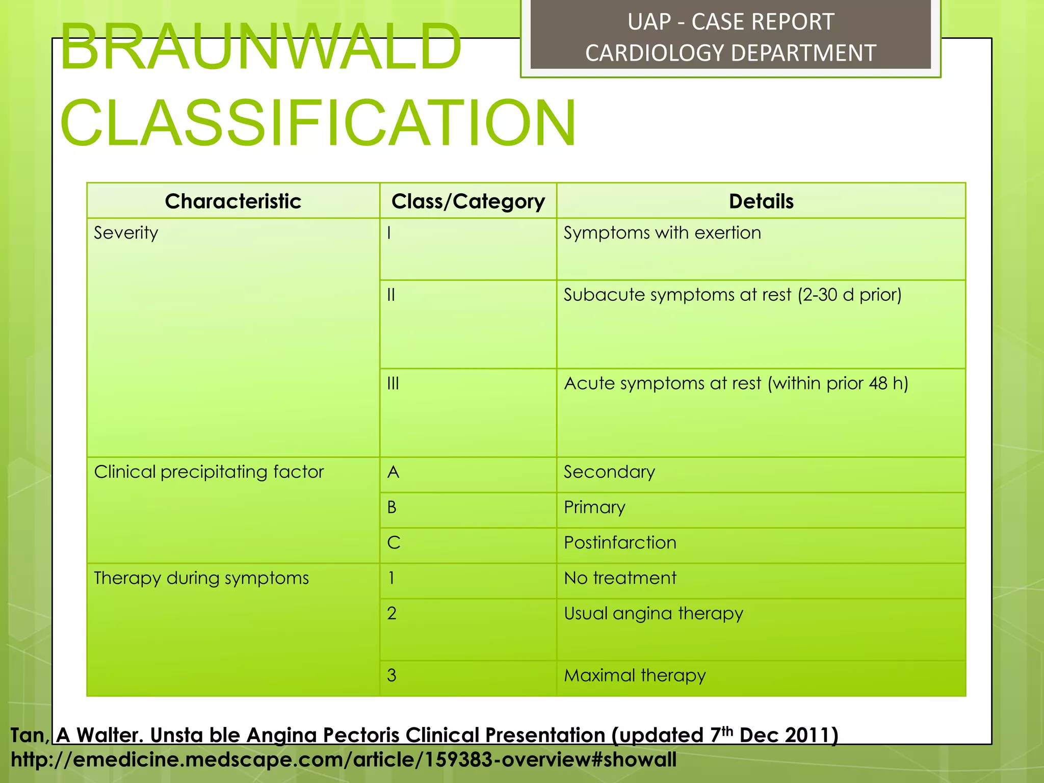 Unstable Angina Pectoris | PPTX