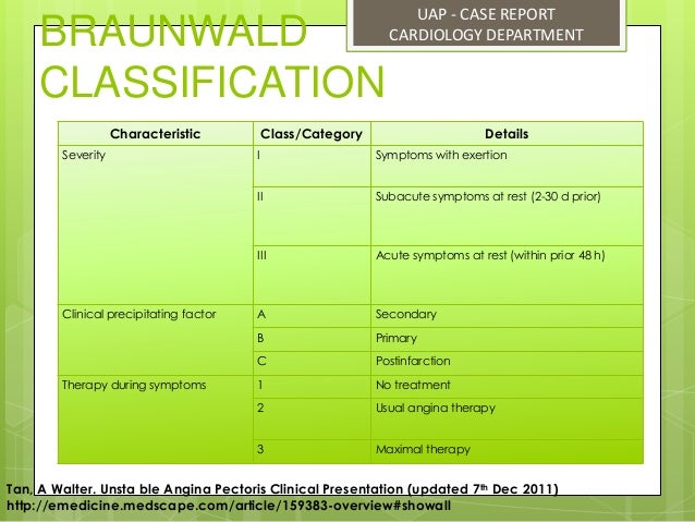 Unstable Angina Pectoris