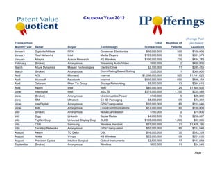 US Patent value 2012 | PDF
