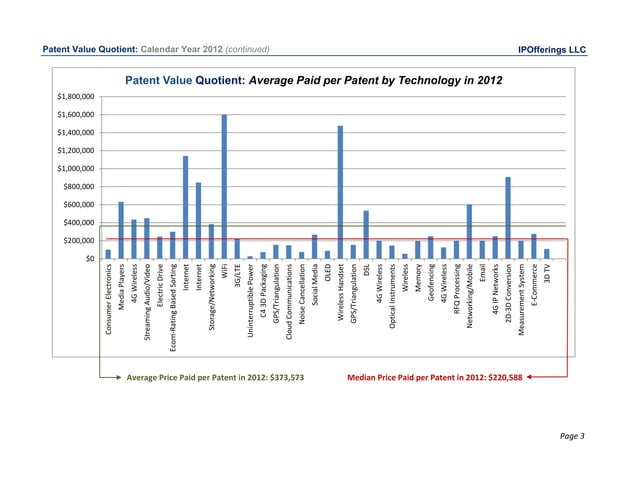 US Patent value 2012 | PDF