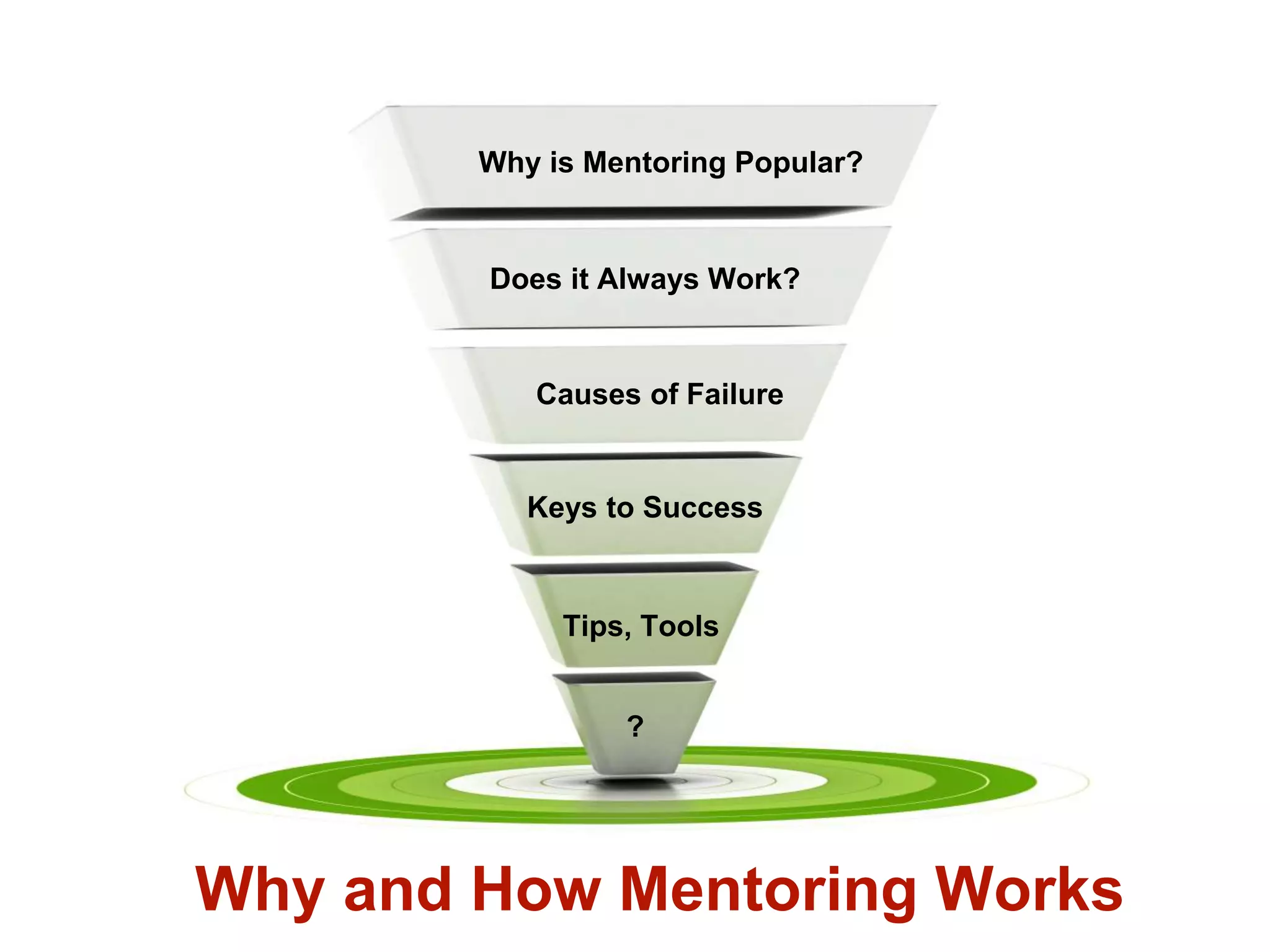 Why and How Mentoring Works | PPT