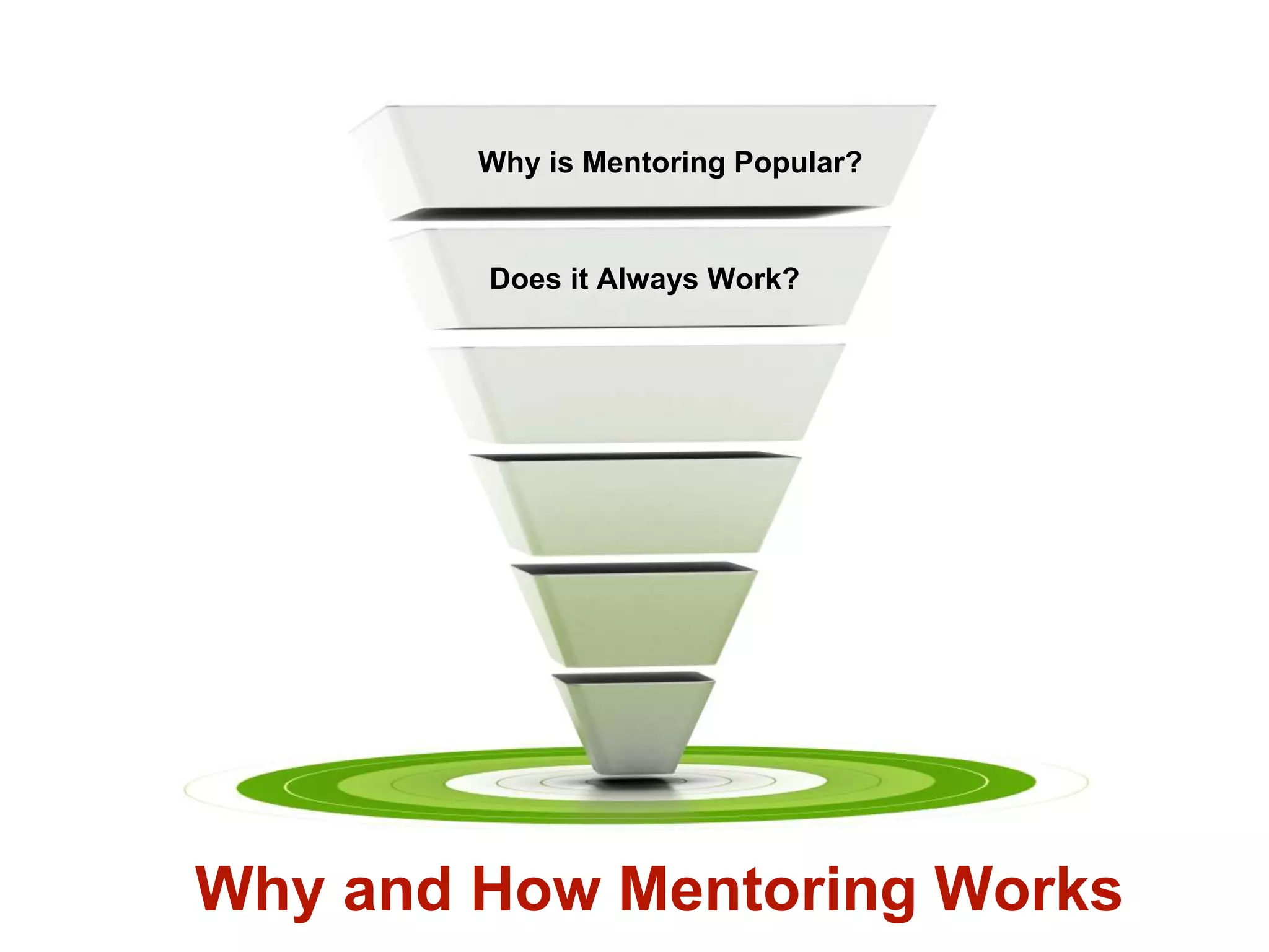Why and How Mentoring Works | PPT