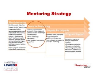 Why and How Mentoring Works | PPTX