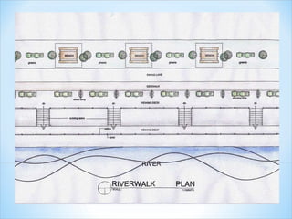 UAP Student Auxiliary - CSPC | PPT | Science