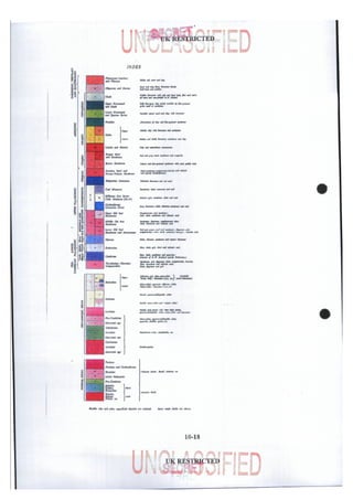 Uap vol2 pgs136to150 | PDF