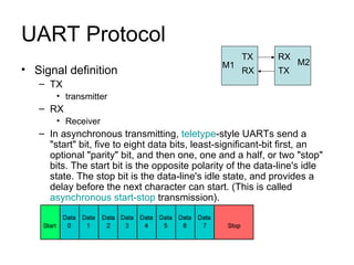 Uart | PPT