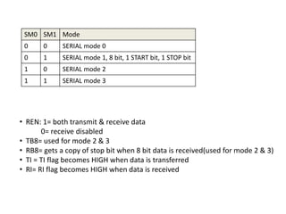 Uart | PPTX | Computing | Technology & Computing