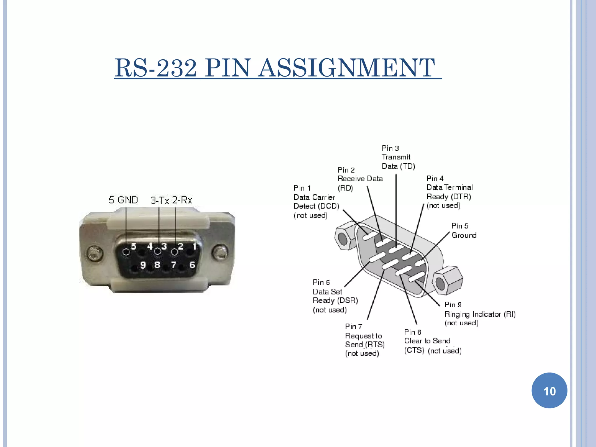 Uart Ppt Computer Peripherals Computing
