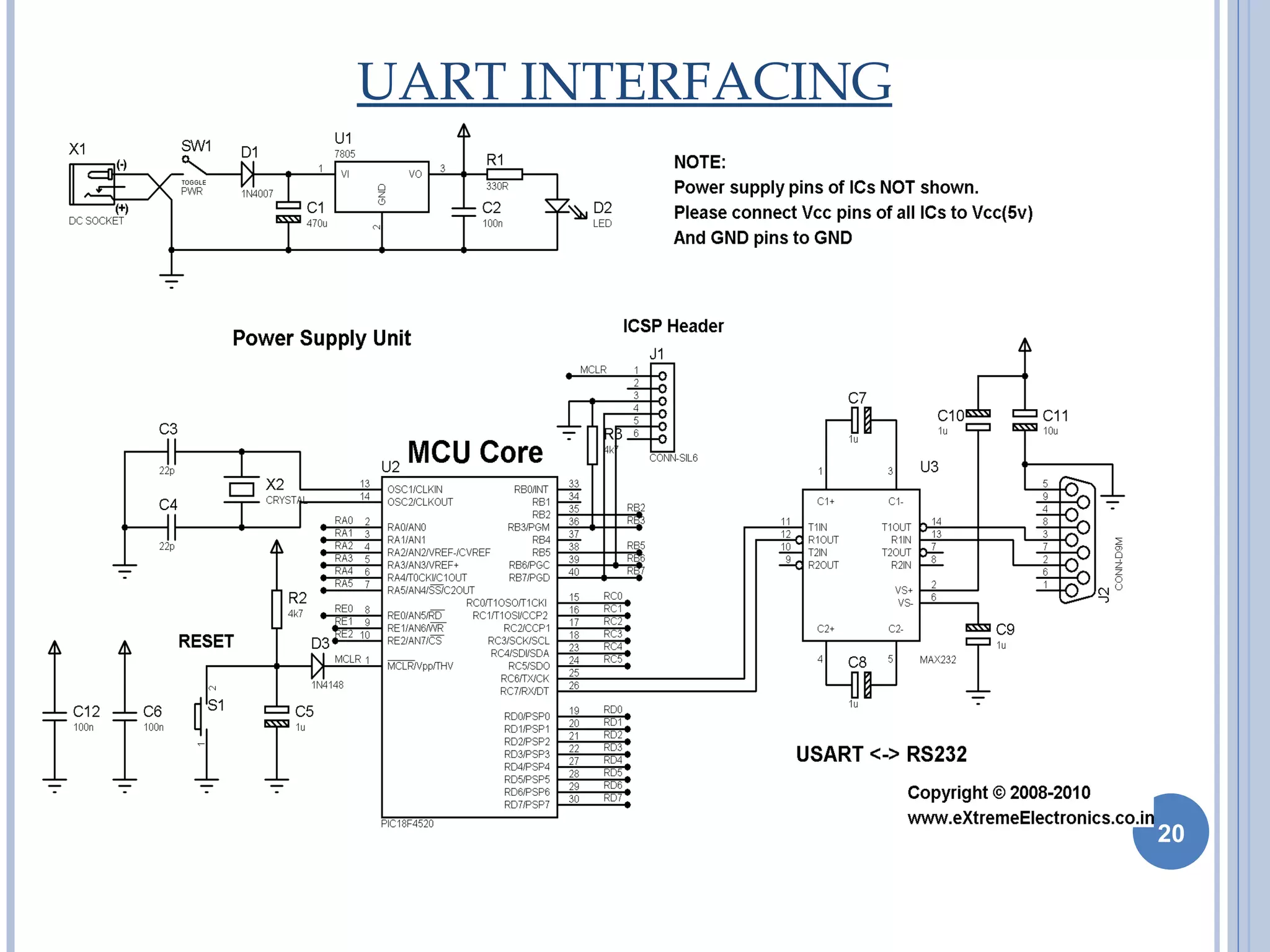UART | PPT