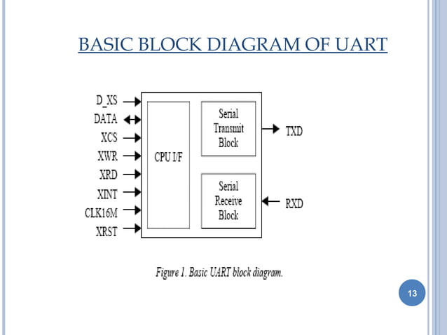UART | PPT | Computer Peripherals | Computing