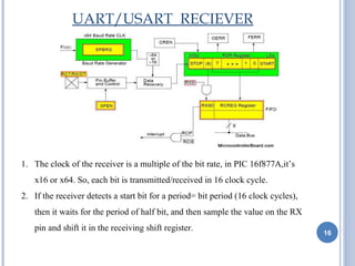 UART | PPT