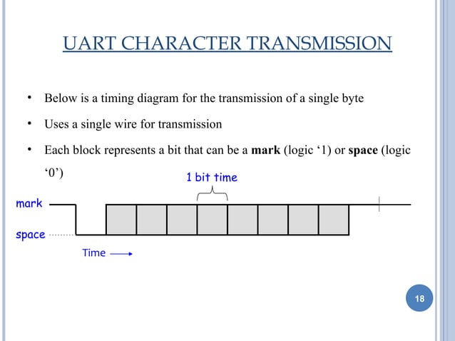 UART | PPT | Computer Peripherals | Computing