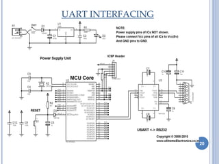 UART | PPT