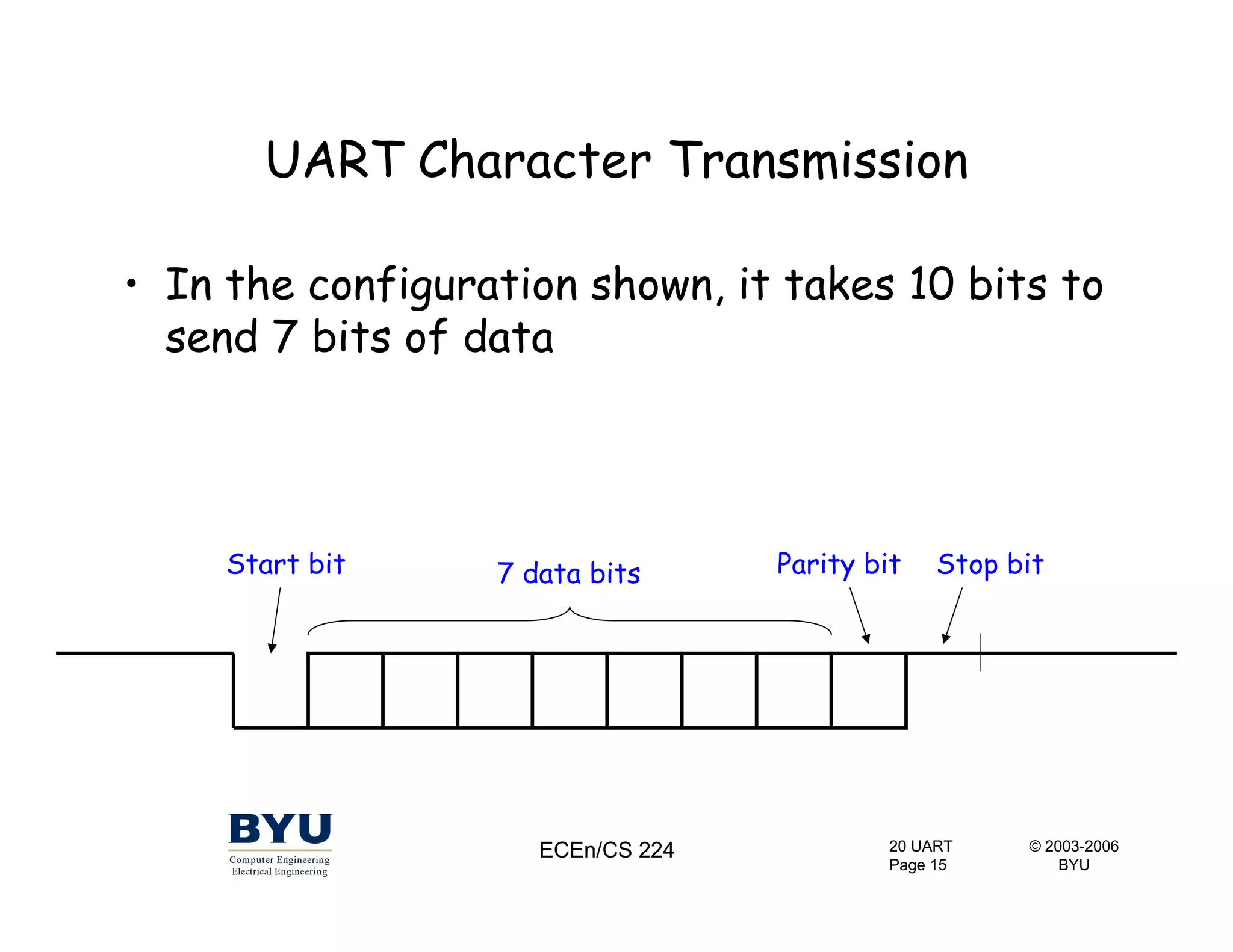 Uart | PDF