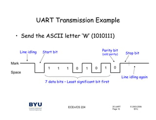 Uart | PDF