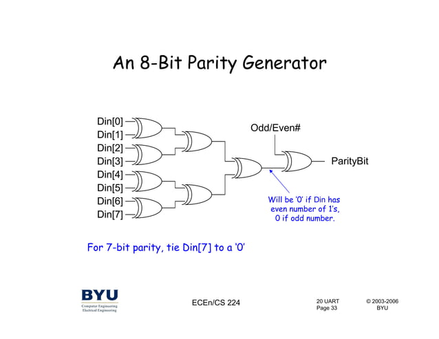 Uart | PDF