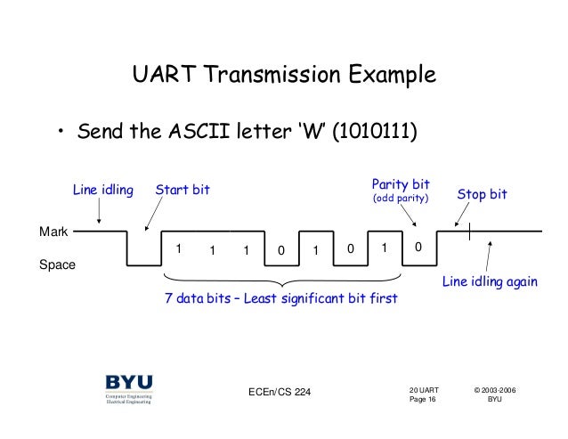 Uart