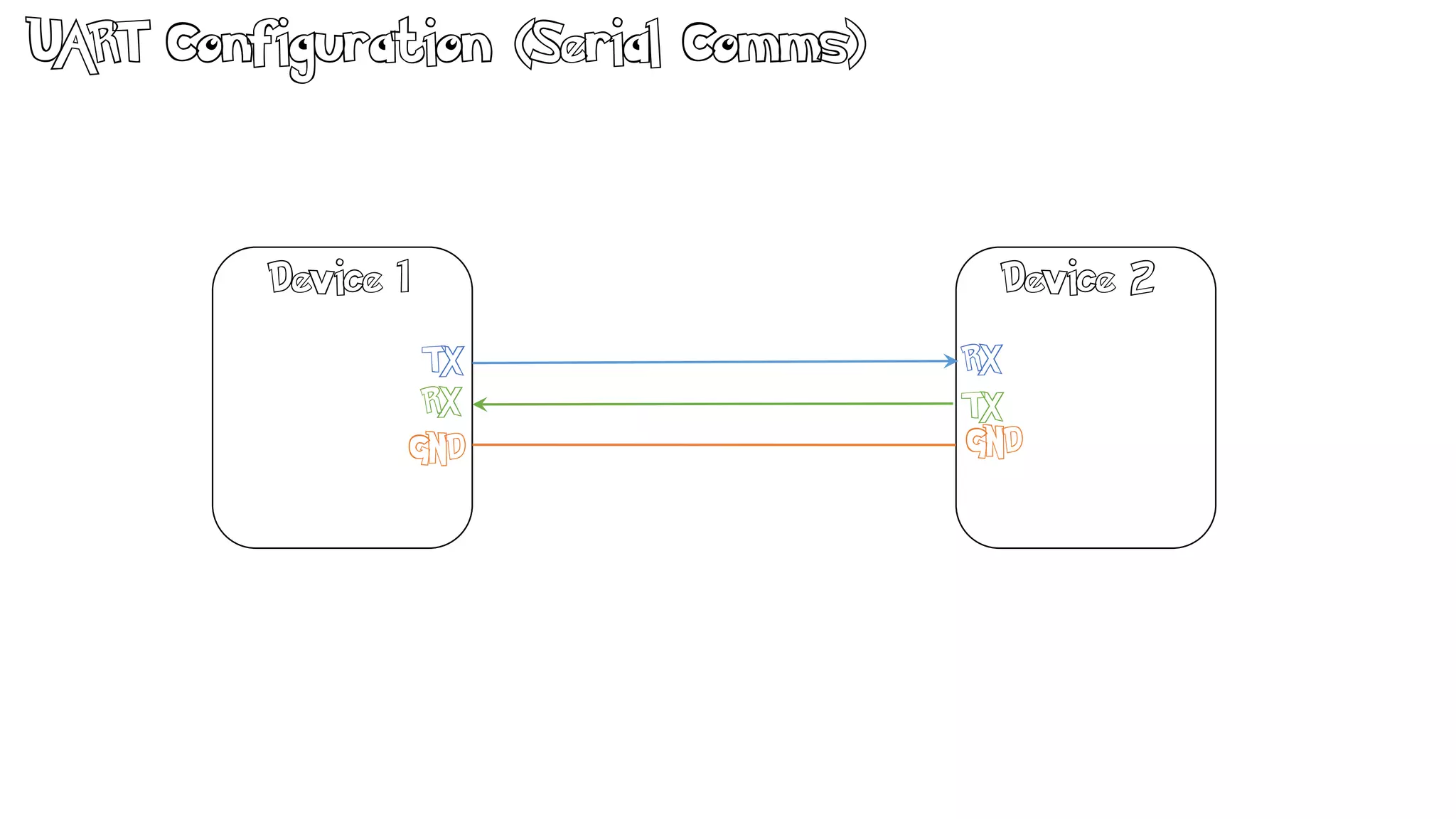 Fun and Easy UART - How the UART Protocol Works | PDF